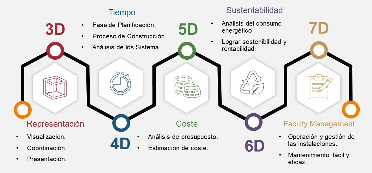 Benefits And Capacity Of BIM Dimensions And Levels Milestone PLM Solutions Benefits And Capacity Of BIM Dimensions And Levels Milestone PLM Solutions