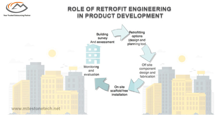 know the Role of Retrofit Engineering in Product Development