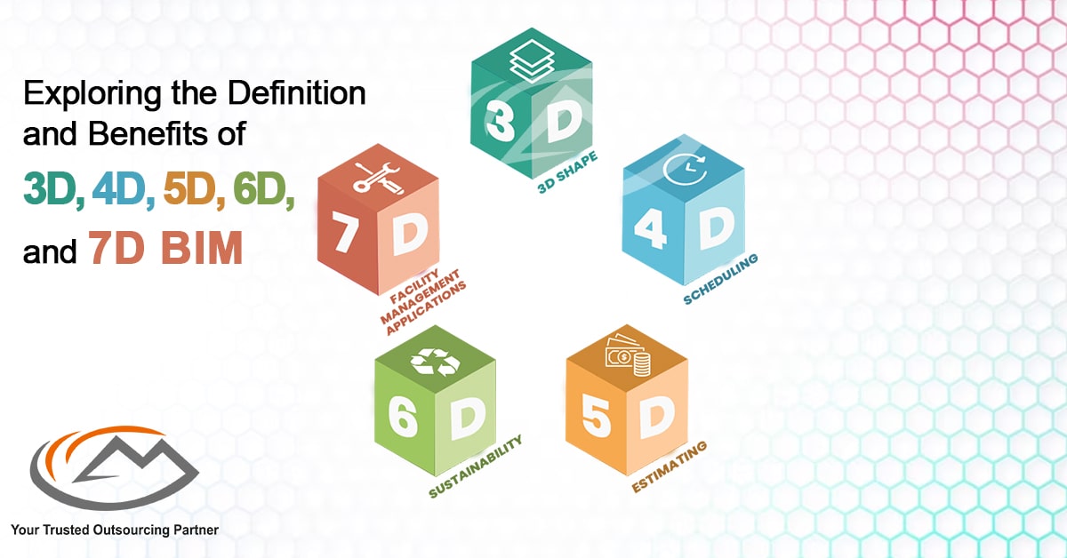 Unveiling The Power Of BIM A Comprehensive Guide To 3D 4D 5D 6D