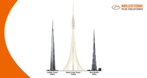 Dubai Creek Tower New Era of Architectural Marvels